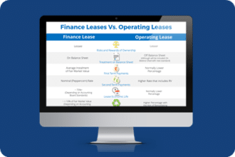 Finance Leases Vs. Operating Leases (Infographic) | IRIS