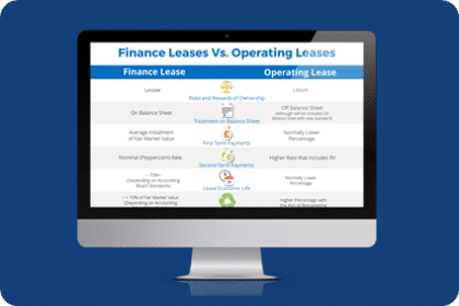 Finance Leases Vs. Operating Leases (Infographic) | IRIS