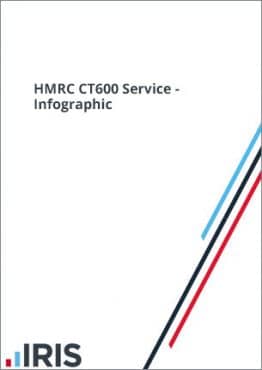 HMRC CT600 Service - Infographic | IRIS