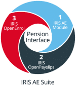 Launch of new IRIS AE Suite, the complete automatic enrolment solution ...