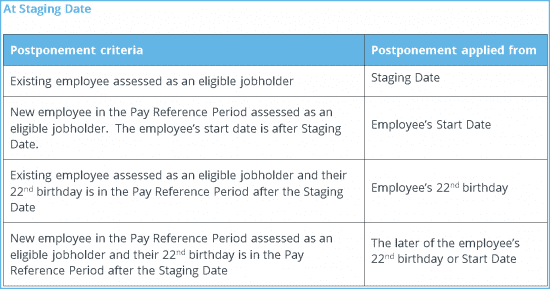 Postponement / Deferral Dates - Automatic Enrolment FAQs | IRIS