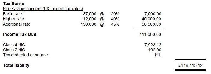 ShareFisherman NIC Class 2 calculation input figure different to Tax ...