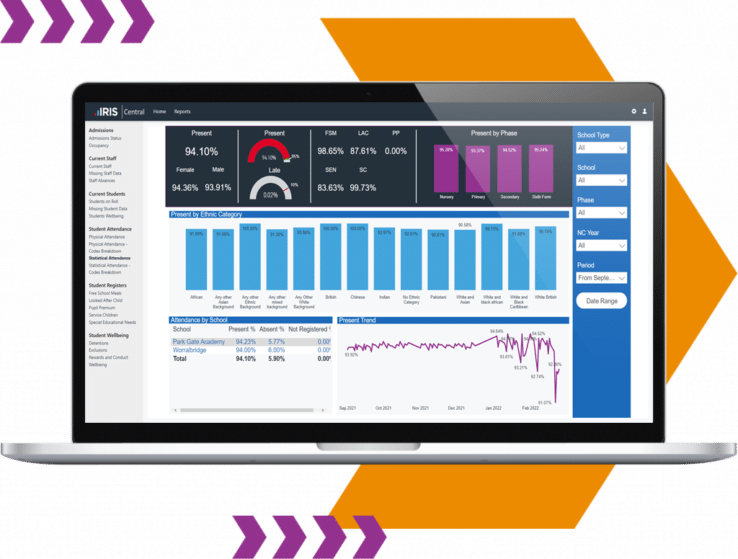 IRIS Central | MIS Reporting Software | Consolidate Reports