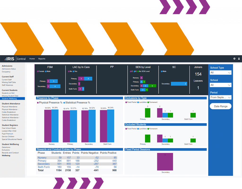 IRIS Central | MIS Reporting Software | Consolidate Reports