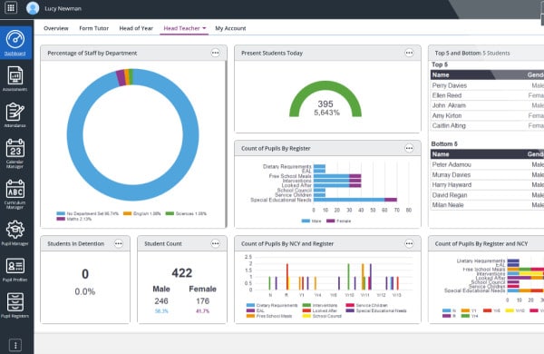 School MIS - Management Information Systems | IRIS